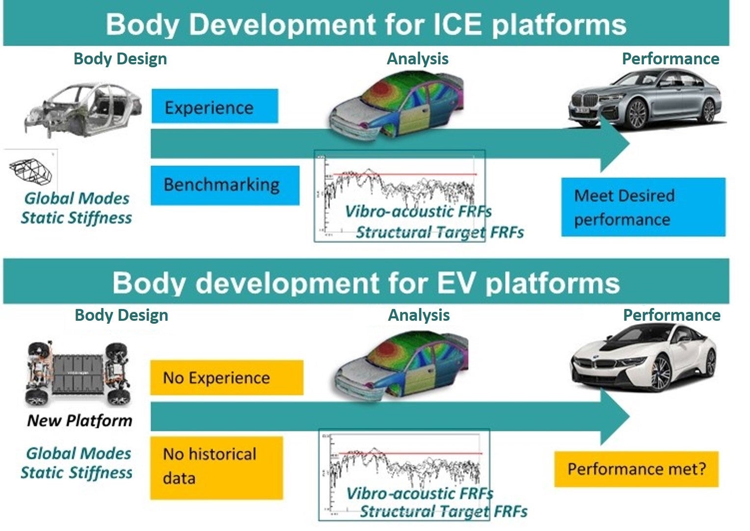Teamwork: Making the EV dream reality - Just Auto