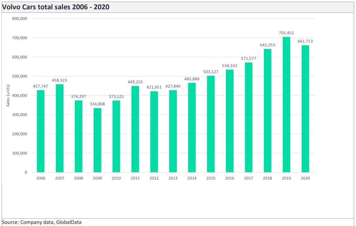 Volvo plans new European factory and capacity expansion - Just Auto
