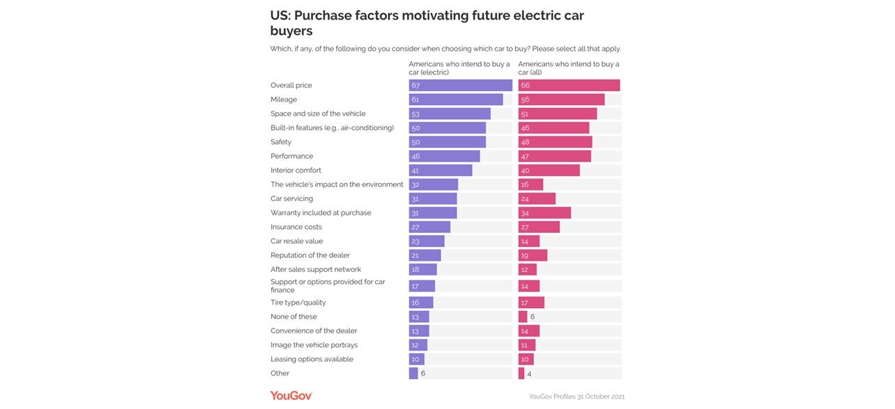 Who’s buying EVs in the US? - Just Auto