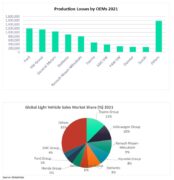 Why Toyota leads the global automotive sales chart - Just Auto