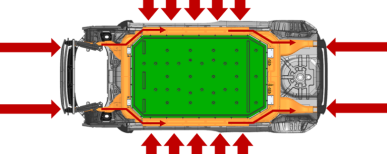 The integration of battery packs into the Body in White - Just Auto