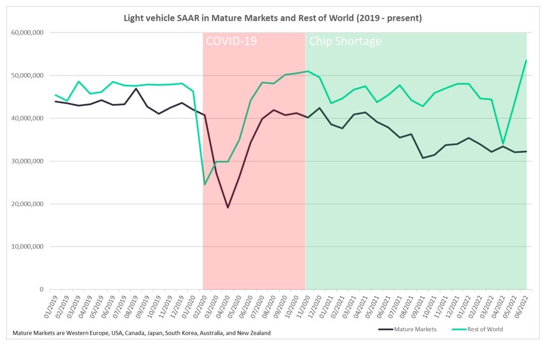 Why does the chips shortage hit some vehicle markets harder than others ...