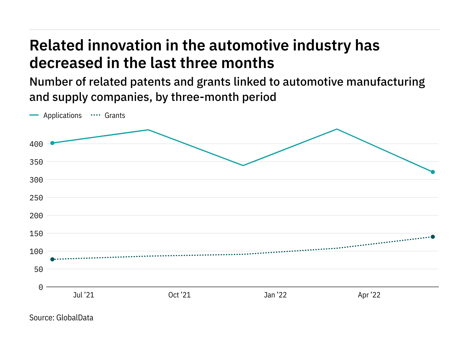 Machine Learning Innovation Among Automotive Industry Companies Has Machine Learning Innovation Among Automotive Industry Companies Has