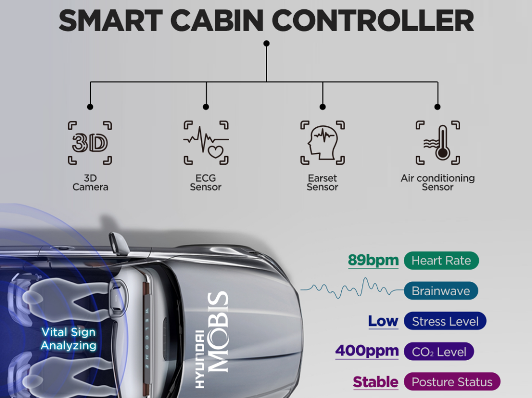 Hyundai Mobis to spend $1.3bn on US EV parts factories - Just Auto