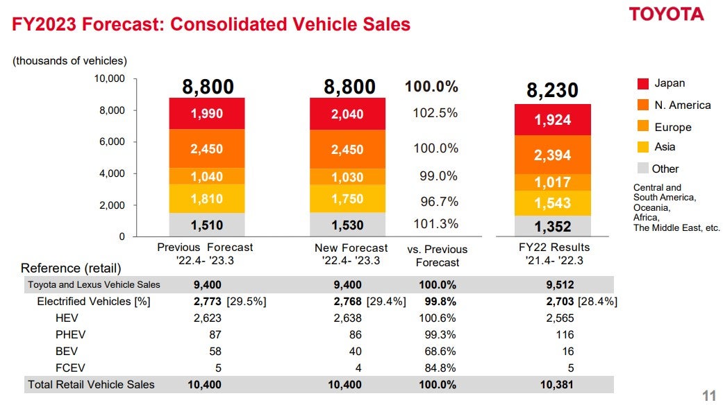 Toyota quarterly profit up on higher sales - Just Auto