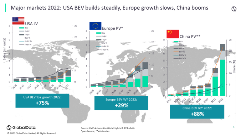 China EV market forecast to reach 10 million units a year by 2025 ...