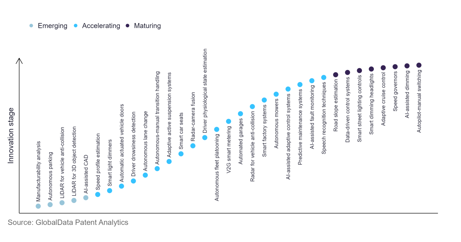 Who are the leading innovators in adaptive active suspension systems ...
