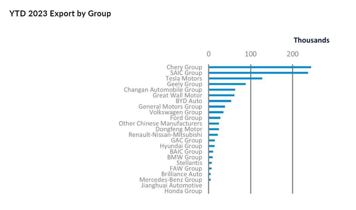 China - the world’s biggest auto exporter in 2023? - Just Auto