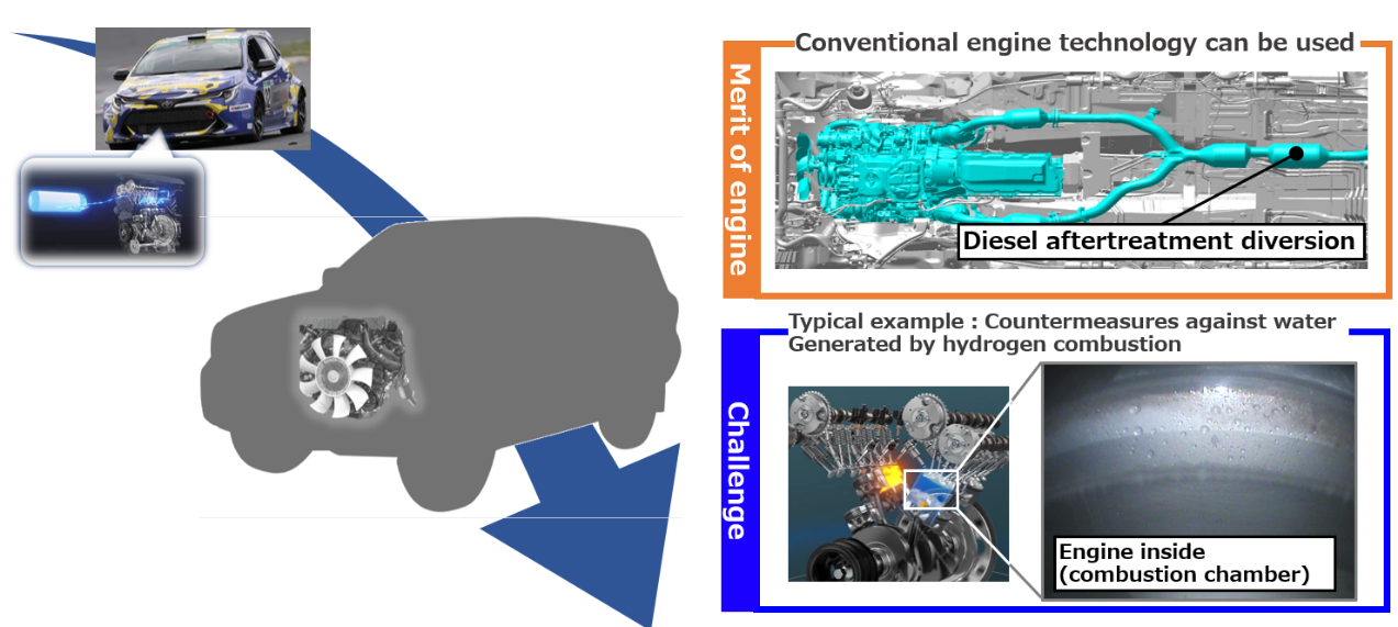 Toyota details new tech for shift to EVs - Just Auto