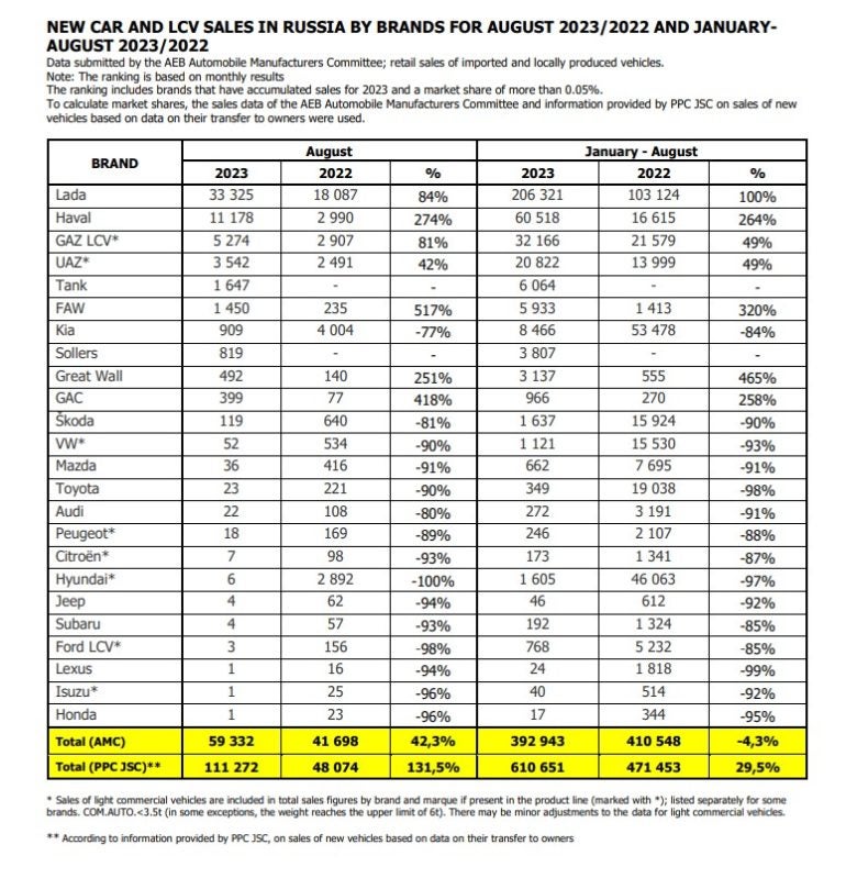 Lada launches online car sales at cost price - Just Auto