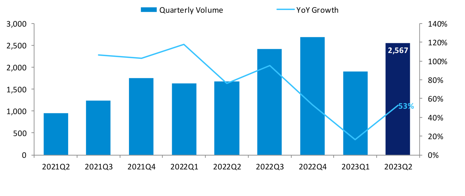 Signal: China EV growth buoys Li Auto sales - Just Auto