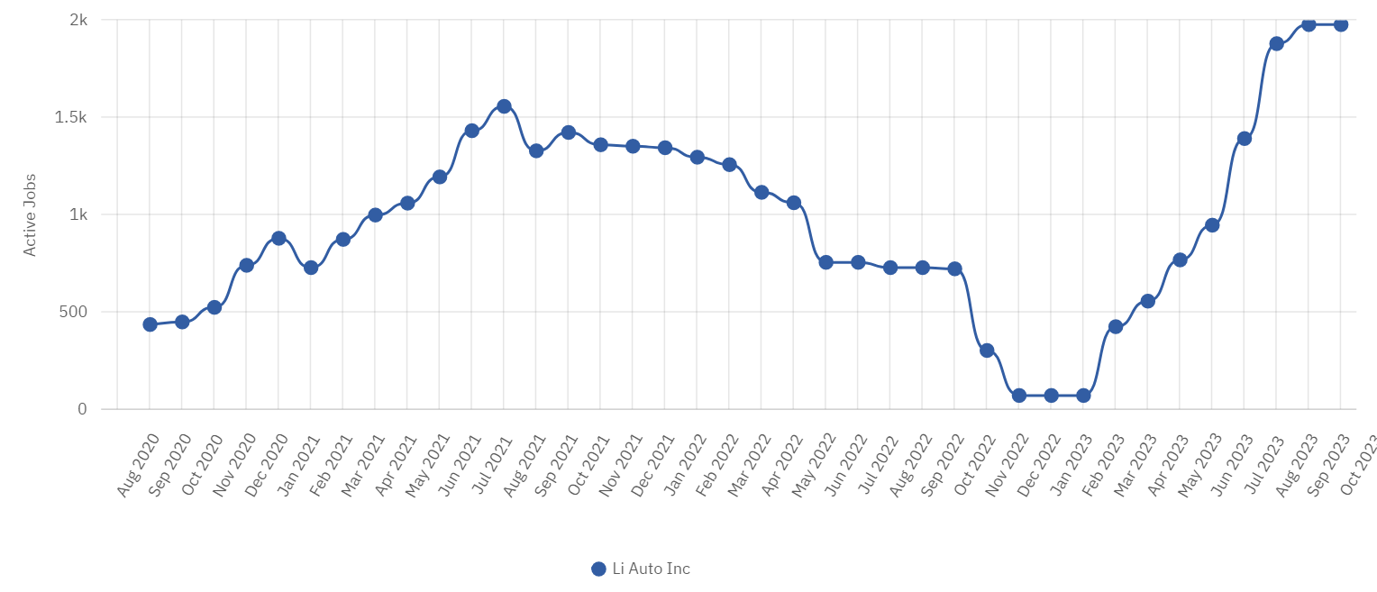 Signal: China EV growth buoys Li Auto sales - Just Auto