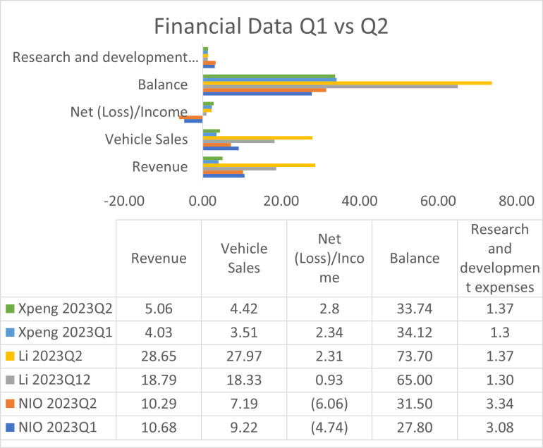 Signal: China EV growth buoys Li Auto sales - Just Auto