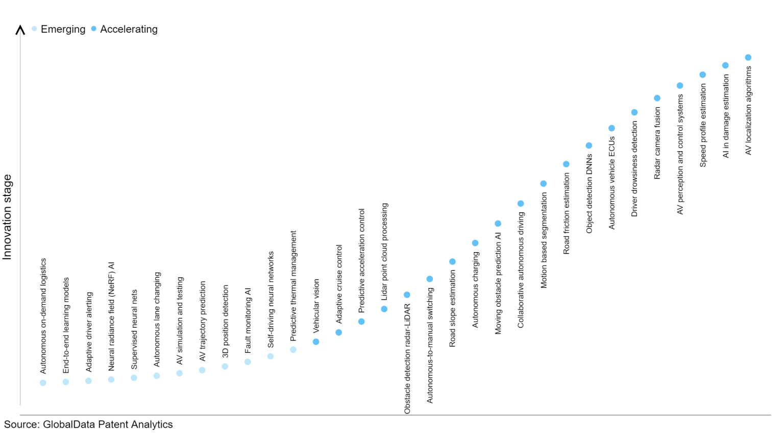 Who are the leading innovators in self-driving neural networks for the ...