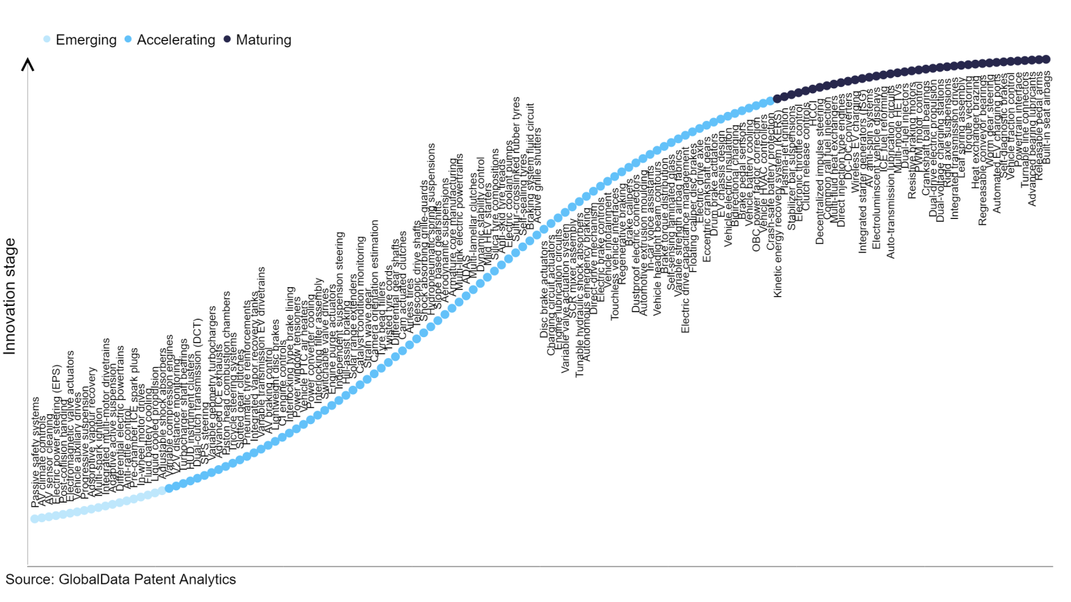 Who are the leading innovators in active grille shutters for the automotive industry?