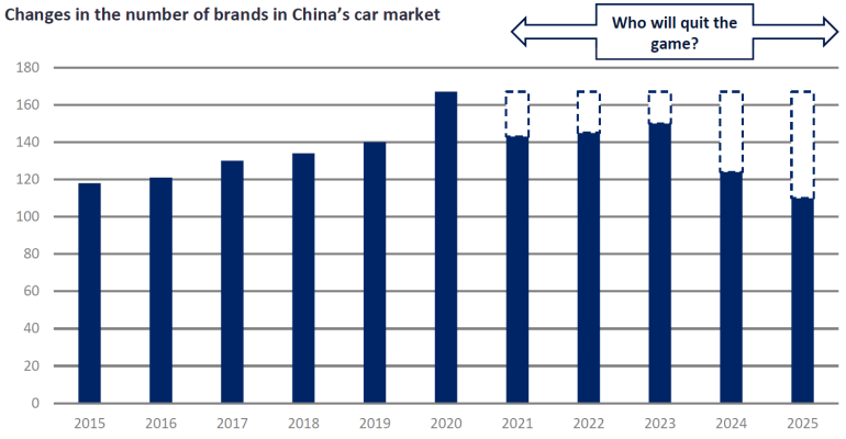 The polarisation of China’s automobile production capacity - Just Auto