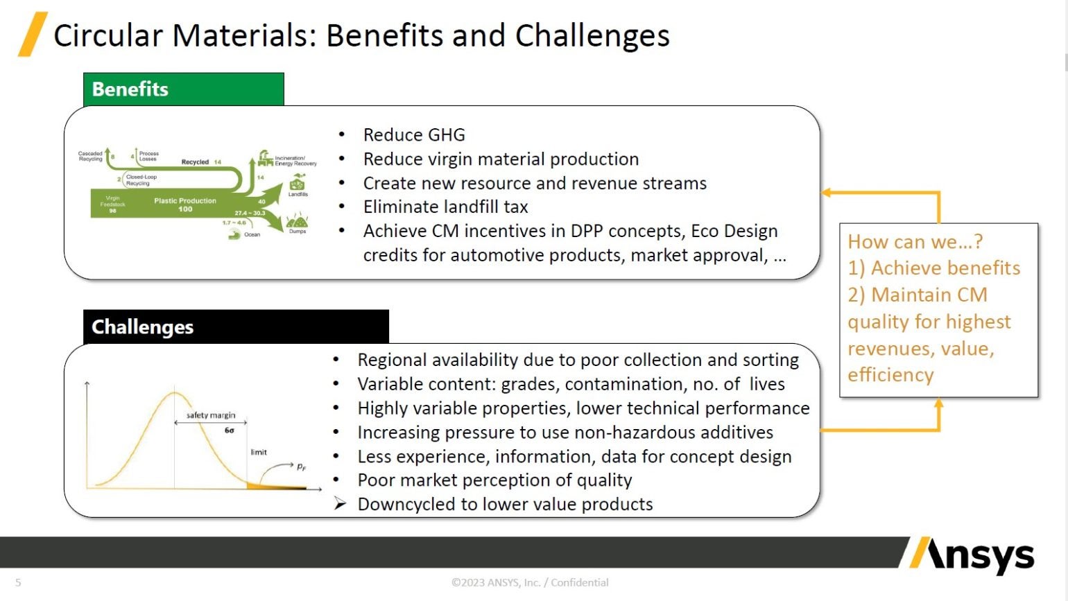 Reuse, recycle: Automotive parts made from recycled materials - Just Auto