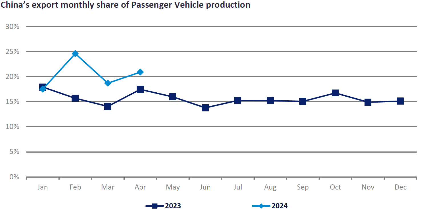 China’s car market in 2024: growth, competition and transformation ...