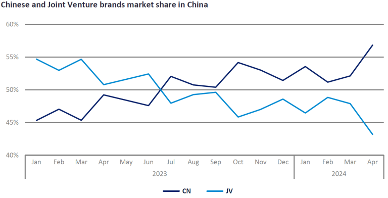 China’s car market in 2024: growth, competition and transformation ...