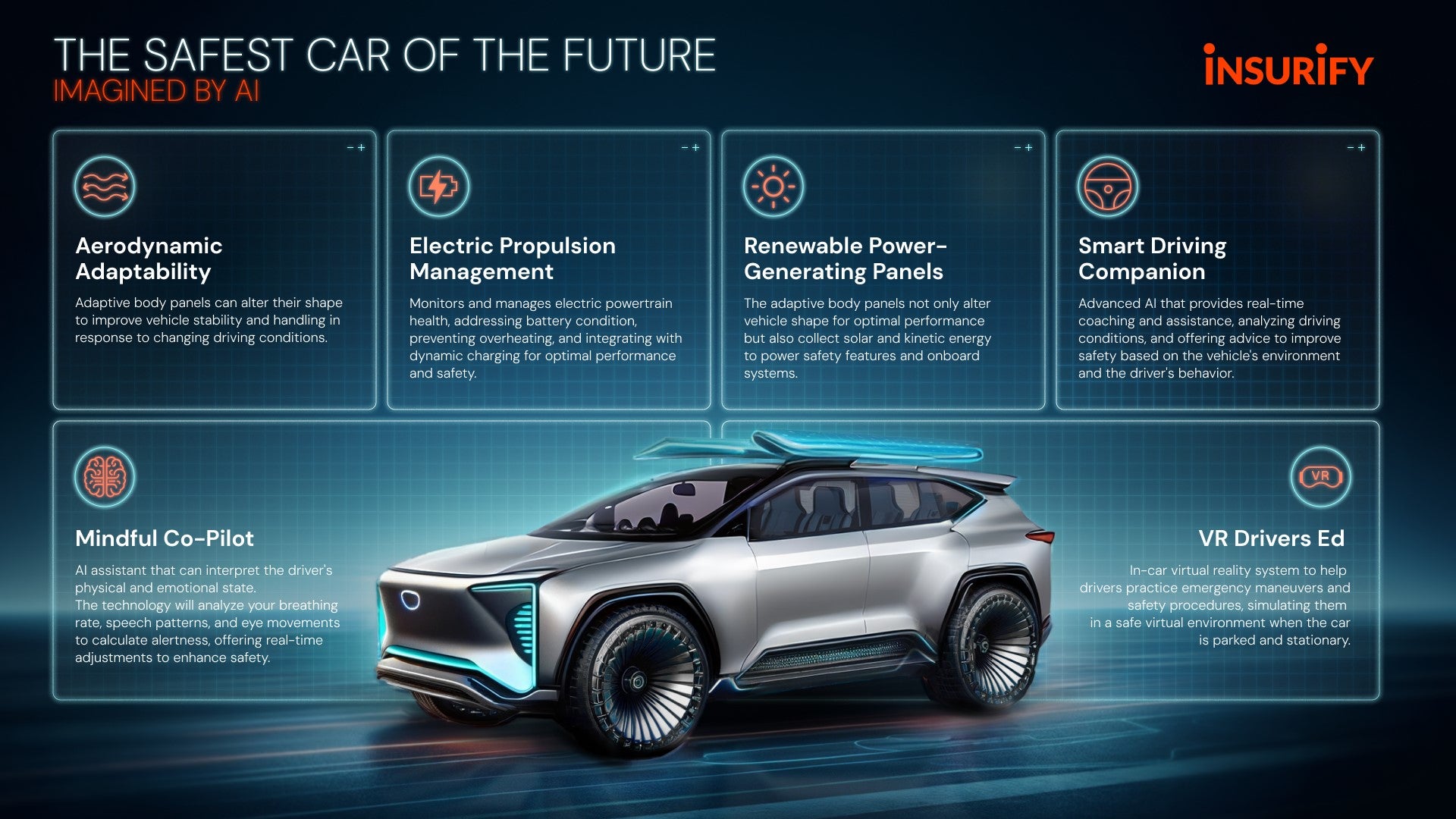 Using AI to redefine safety: The world’s safest car of the future ...