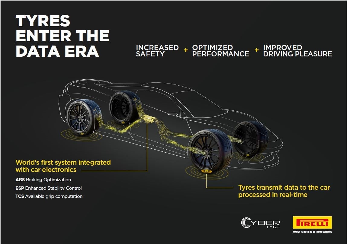 Pirelli and Bosch plan joint tyre sensor tech - Just Auto