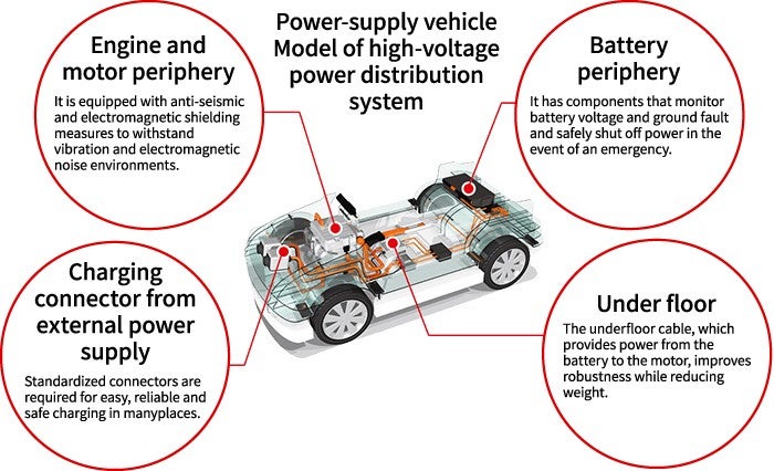 Yazaki, IAT establish NEV parts JV in China - Just Auto