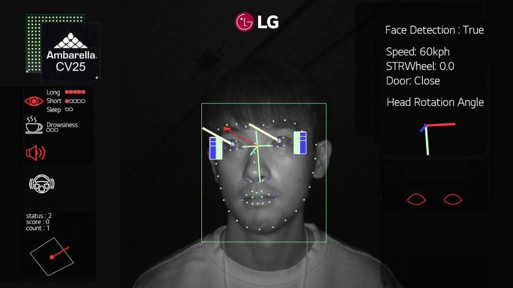 LG Electronics, Ambarella introduce latest AI sensing technologies ...